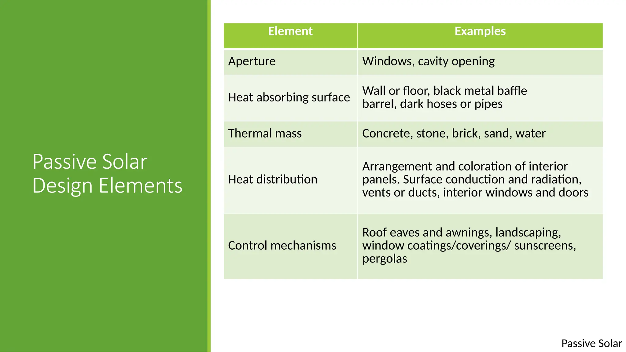 Passive Solar energy system (solar heating) | PPTX