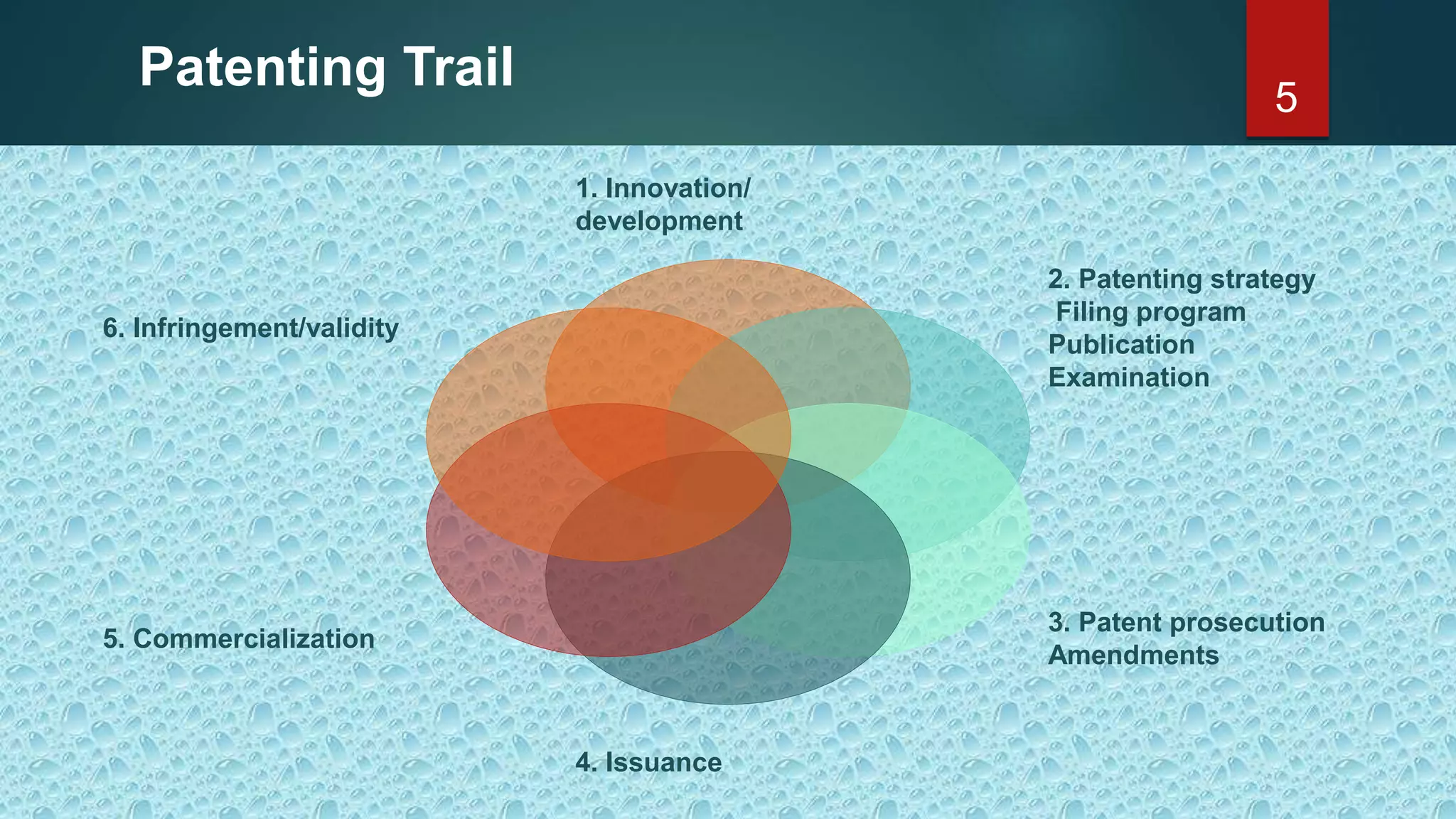 PATENTING: AN OVERVIEW | PPTX