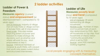 3 patti petesch on gennovate and why engage with concepts of norms and ...