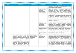 3°_PCI_COMUNICACIÓN DEL NIVEL SECUNDARIA | DOC