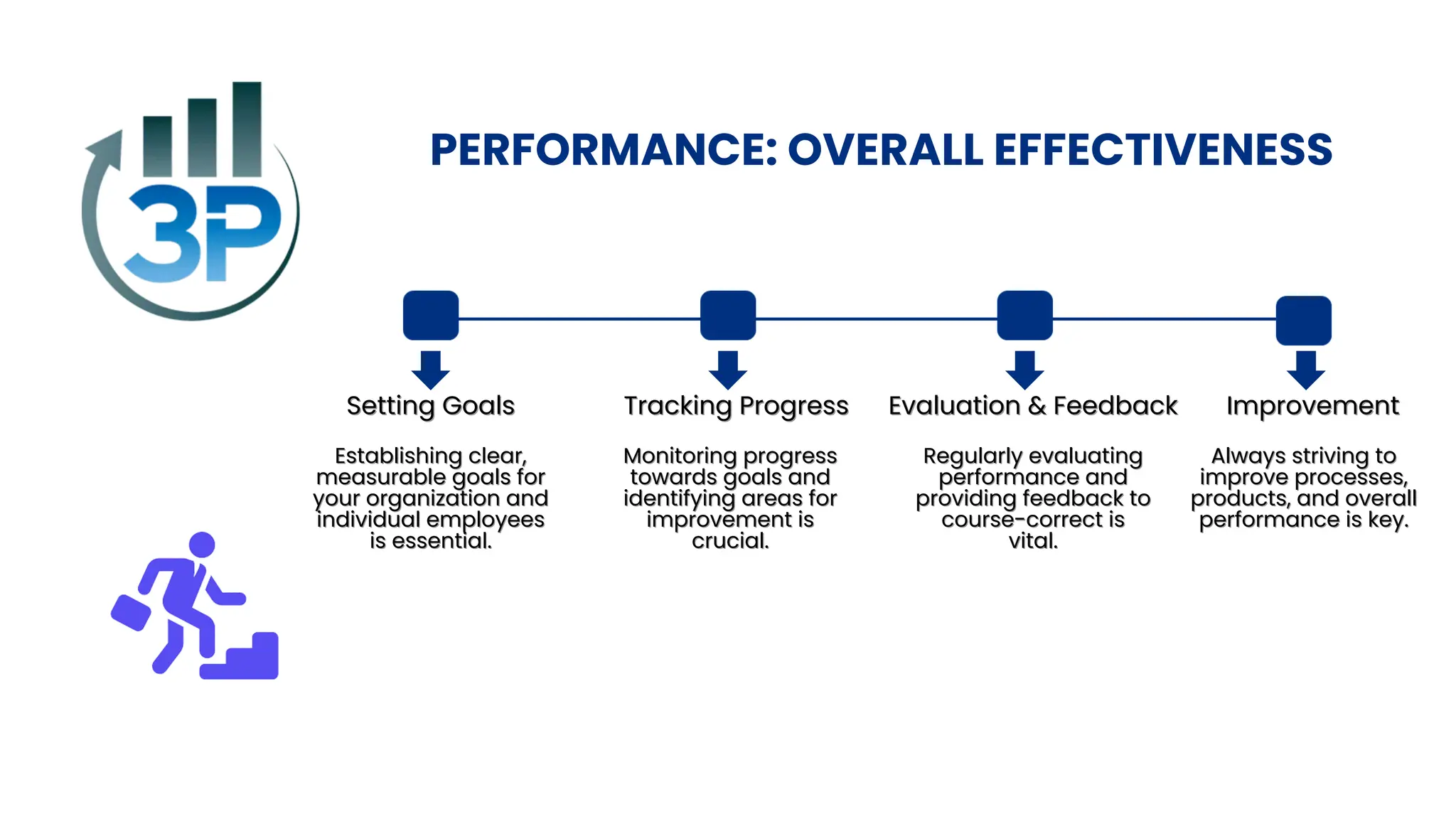3P Concept of Management about Management | PDF