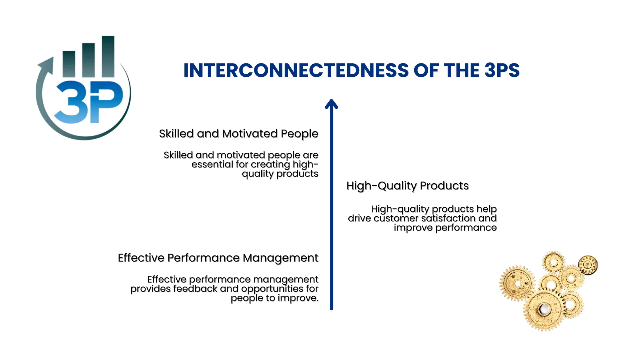 3P Concept of Management about Management | PDF