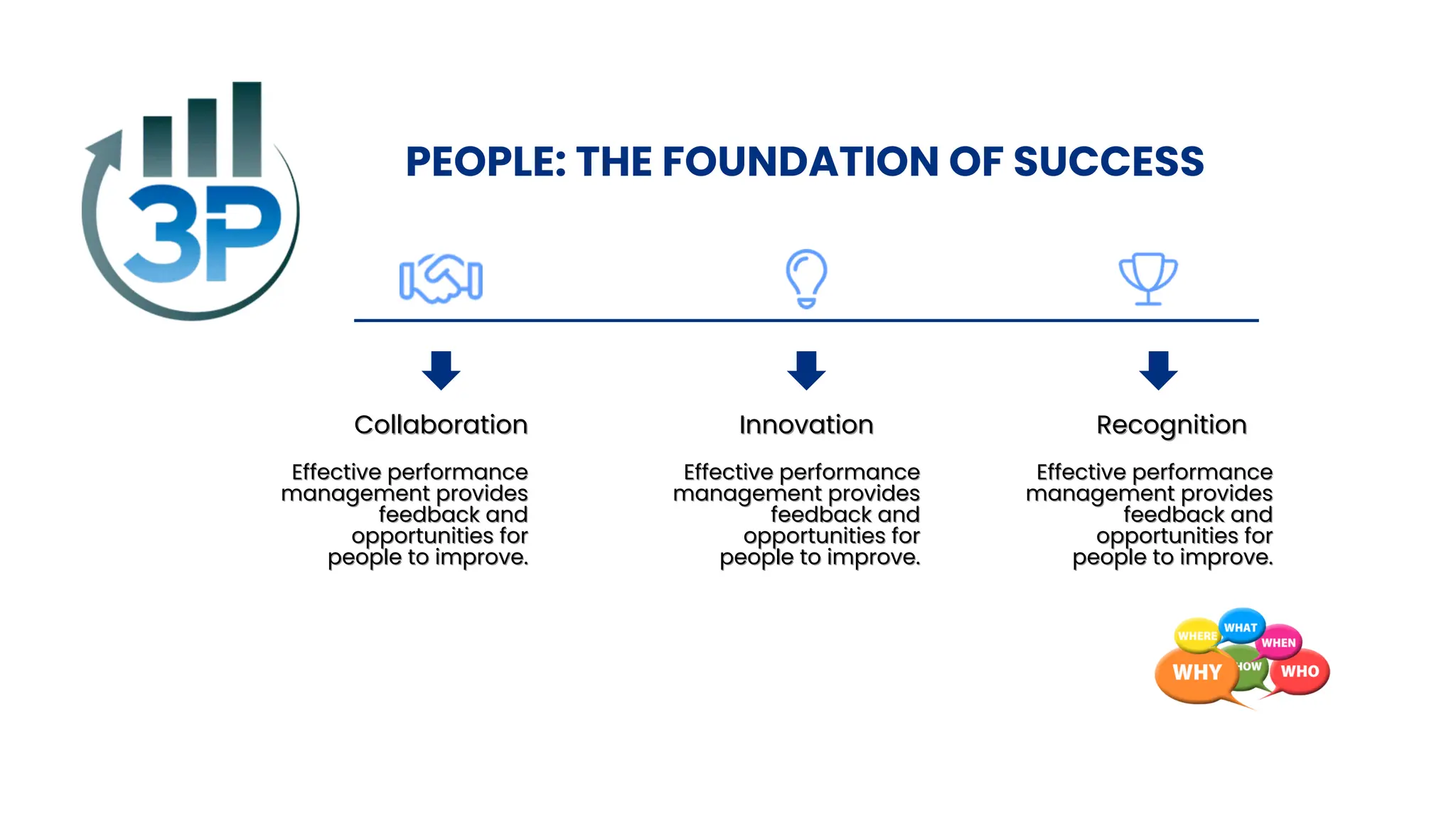 3P Concept of Management about Management | PDF