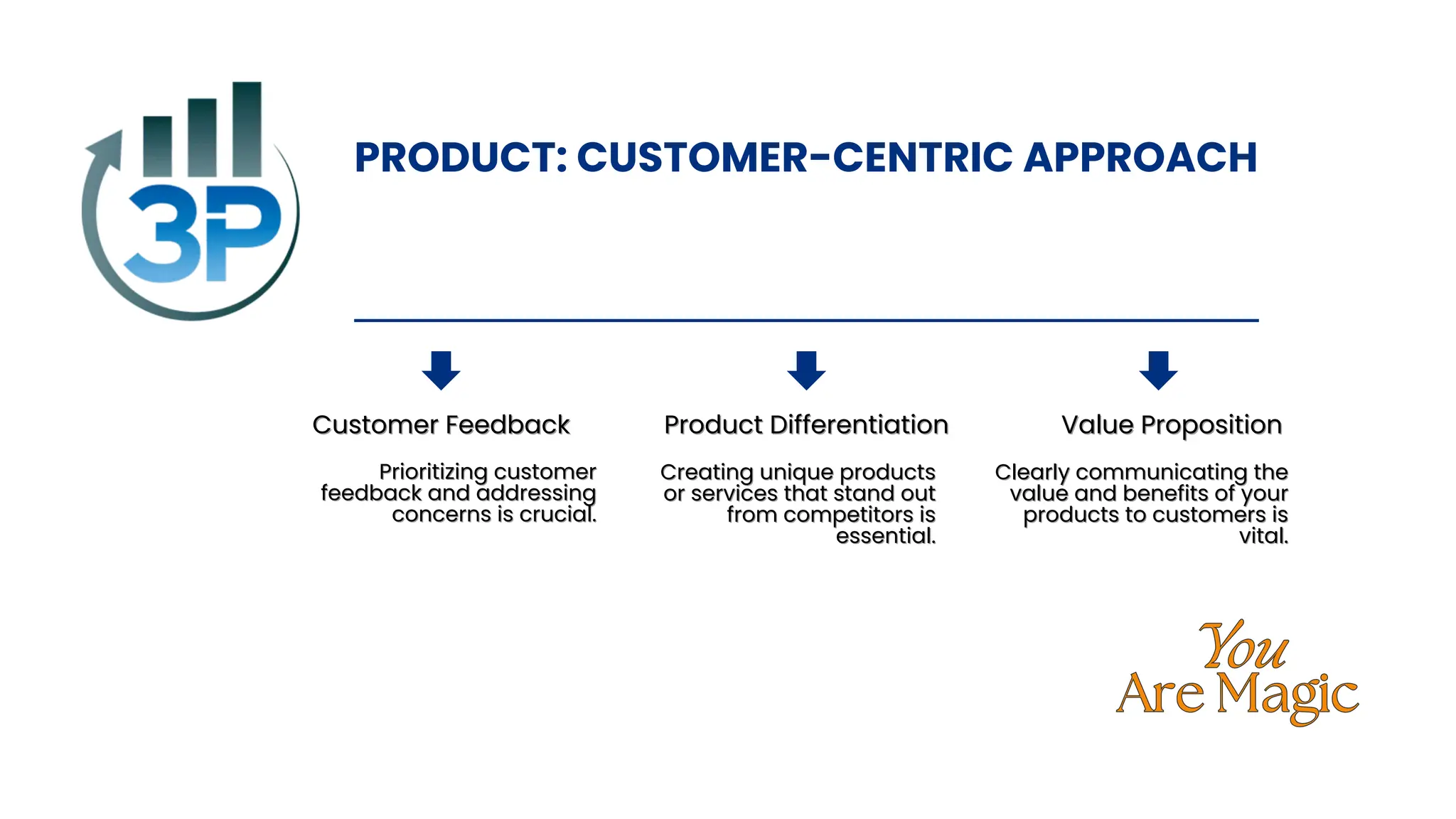 3P Concept of Management about Management | PDF