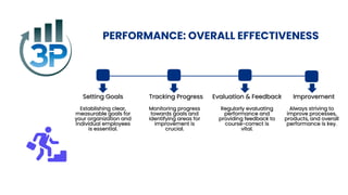 3P Concept of Management about Management | PDF