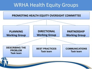 Health Equity Workshop - Case Study | PPTX