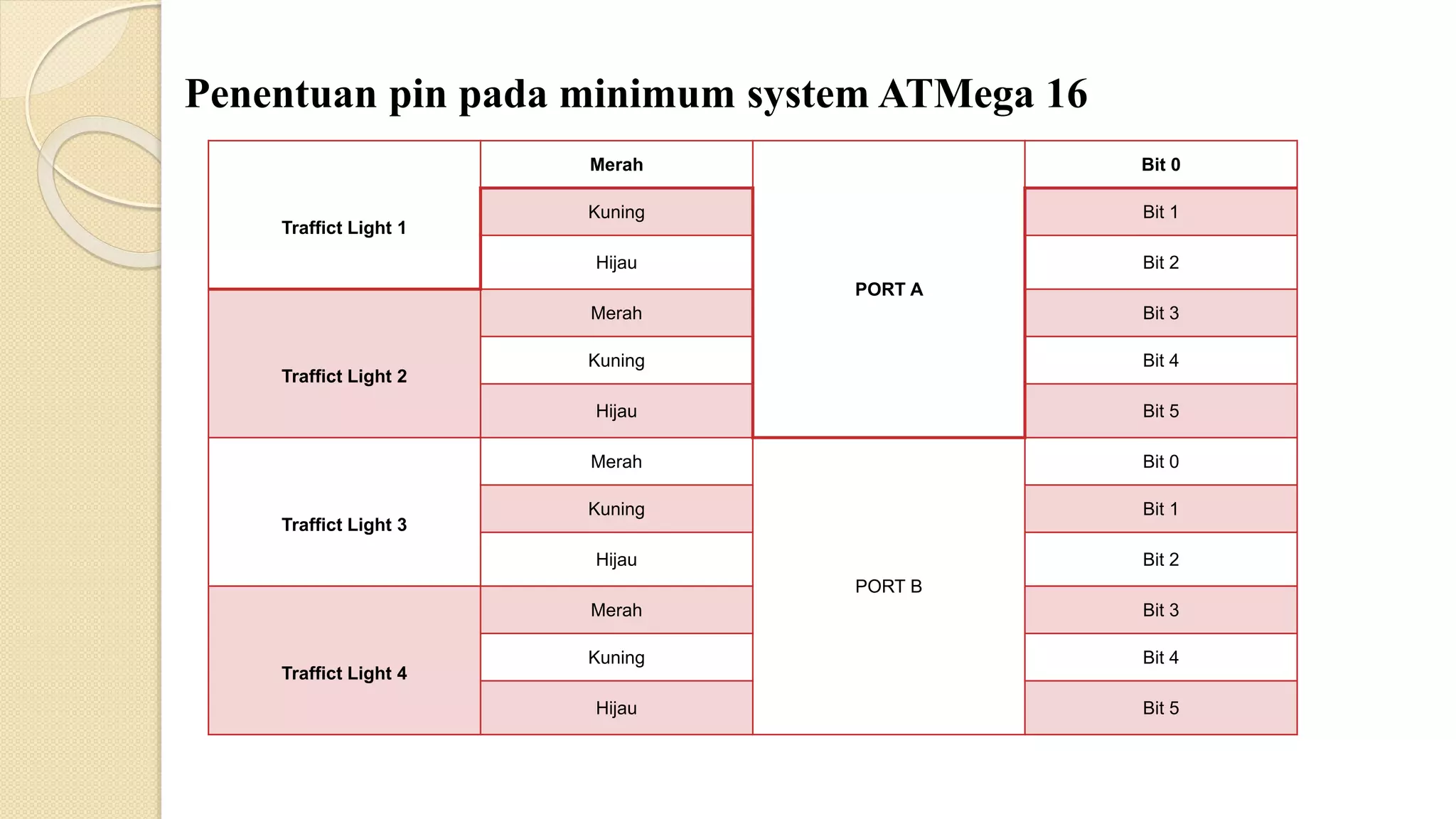 Pembuatan traffict light berbasis ATMega 16 - BascomeAVR | PPT