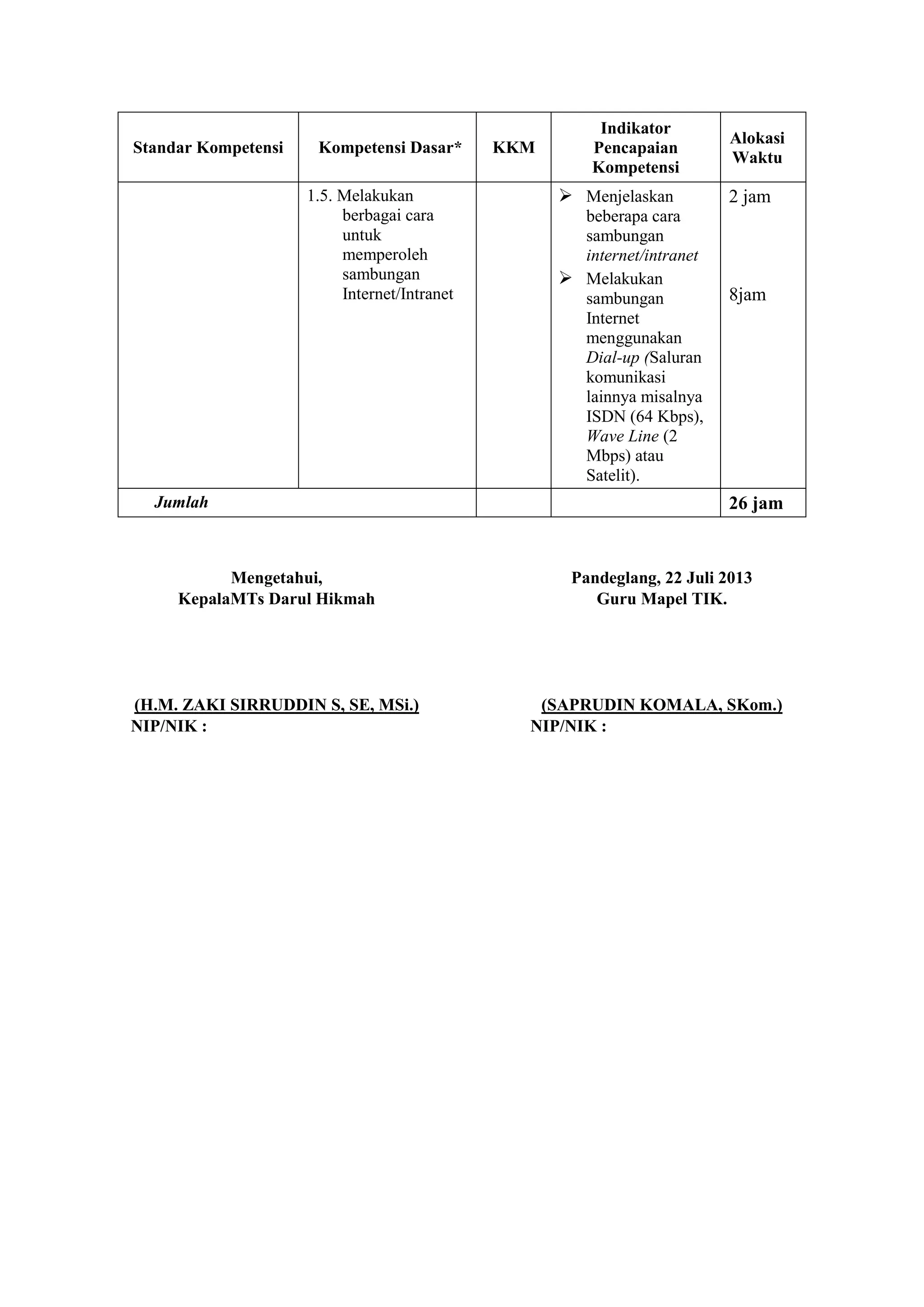 pemetaan tik smp kelas ix | PDF