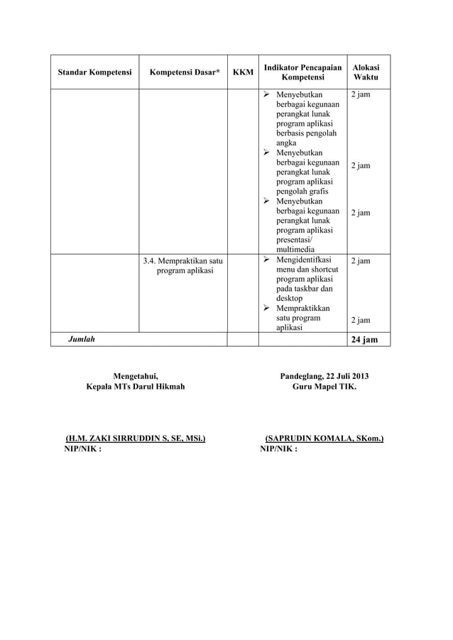 pemetaan tik smp kelas vii | PDF