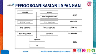 3 PEMUTAKHIRAN DATA.pptx