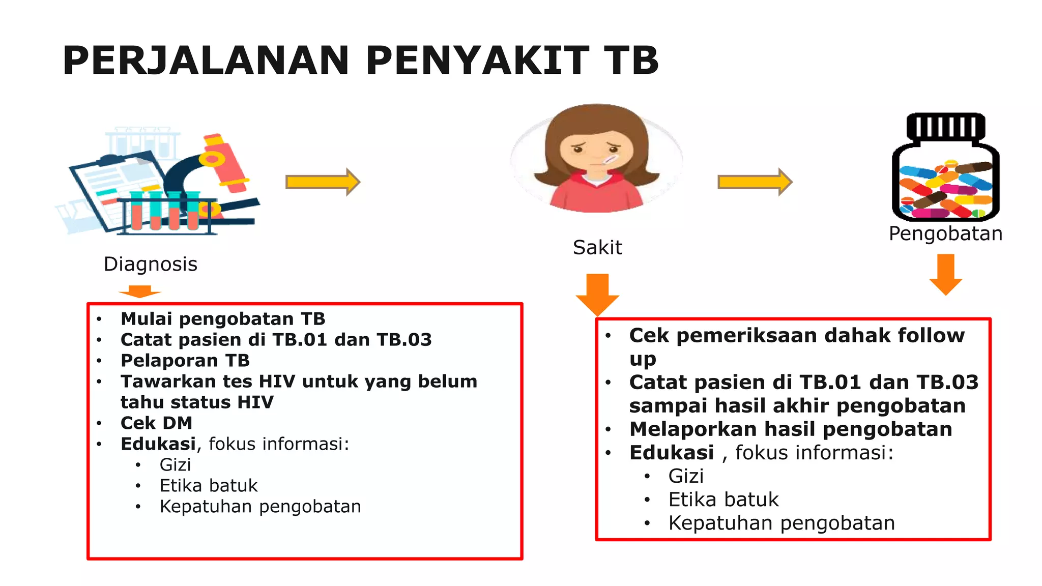 3 Penemuan dan Pengobatan Tuberkulosis.pptx