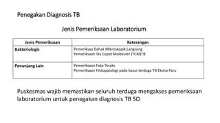 3 Penemuan dan Pengobatan Tuberkulosis.pptx