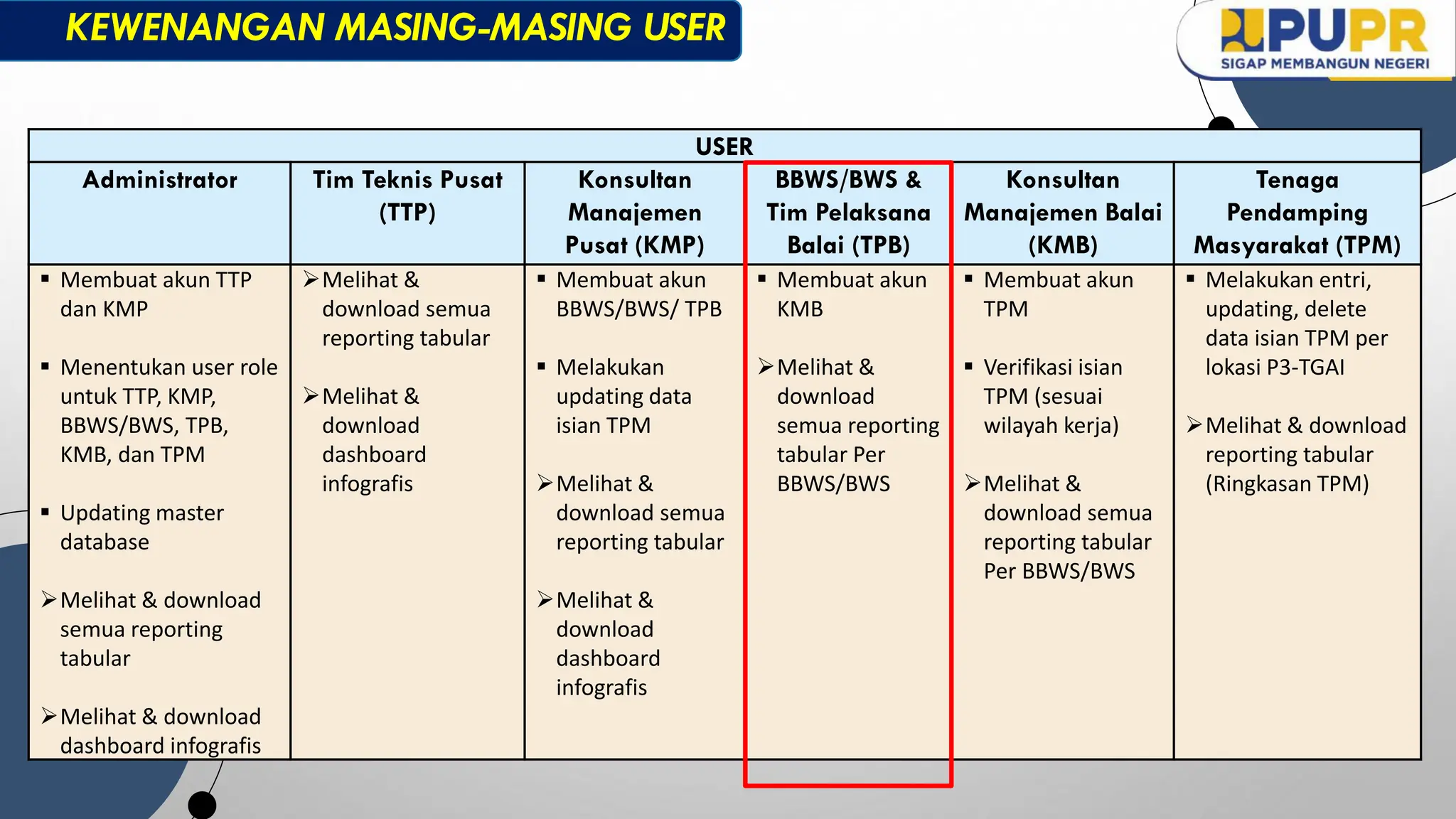 3 Pengenalan Aplikasi P3-TGAI - AKUN BALAI-TPB-2024_1.pdf