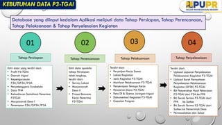 3 Pengenalan Aplikasi P3-TGAI - AKUN BALAI-TPB-2024_1.pdf