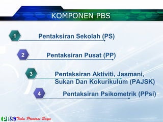 3 pentaksiran pusat | PPT
