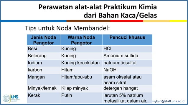 3 Peralatan Instrumentasi Laboratorium IPA_Kimia_Masykuri UNS.pptx