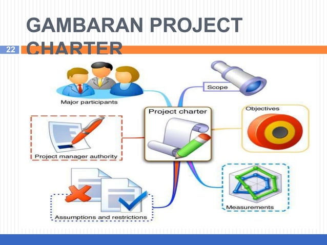 3_Perencanaan Proyek dan Project Charter.pptx