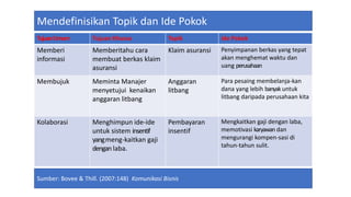 Perencanaan dan pengorganisasian.ppt