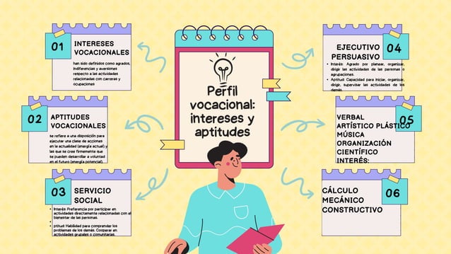 3PERFIL VOCACIONAL INTERESES Y APTITUDES.pdf