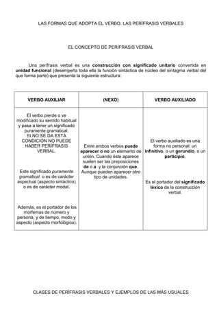 3 perífrasis verbales 2 | PDF