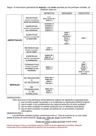 3 perífrasis verbales 2 | PDF