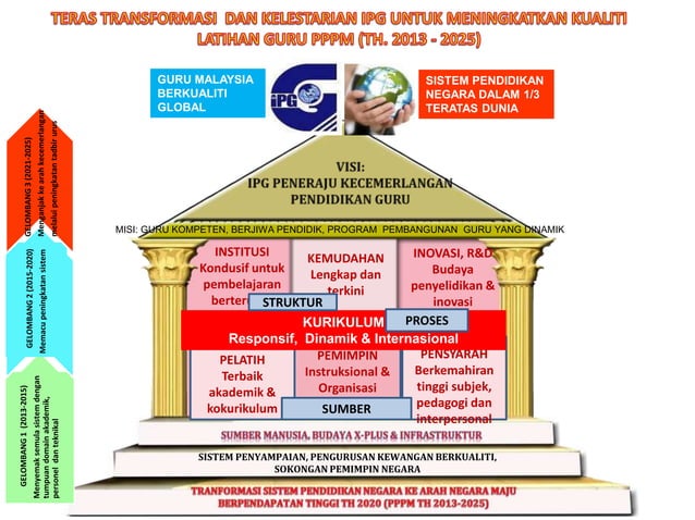 HALA TUJU IPG TEKNIK: REFLEKSI PROFESIONAL AGAR ORGANISASI KEKAL ...