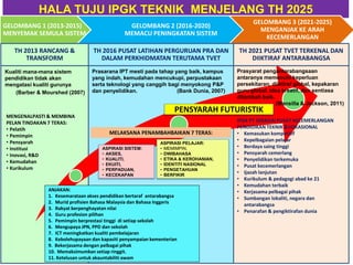 HALA TUJU IPG TEKNIK: REFLEKSI PROFESIONAL AGAR ORGANISASI KEKAL ...