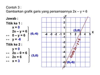 3_PERSAMAAN_GARIS_LURUS.ppt