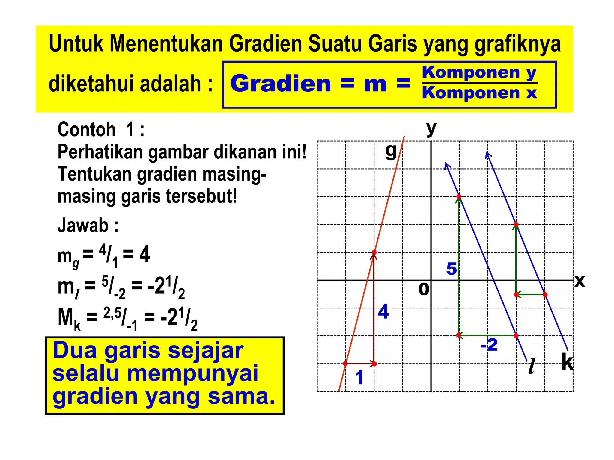 3_PERSAMAAN_GARIS_LURUS.ppt