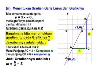 Pembelajaran persamaan garis lurus kelas viii | PPT