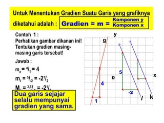 Pembelajaran persamaan garis lurus kelas viii | PPT