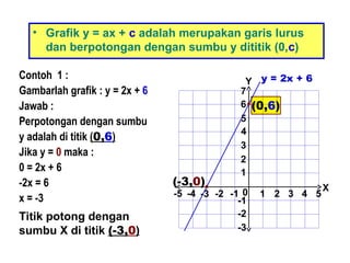 Pembelajaran persamaan garis lurus kelas viii | PPT