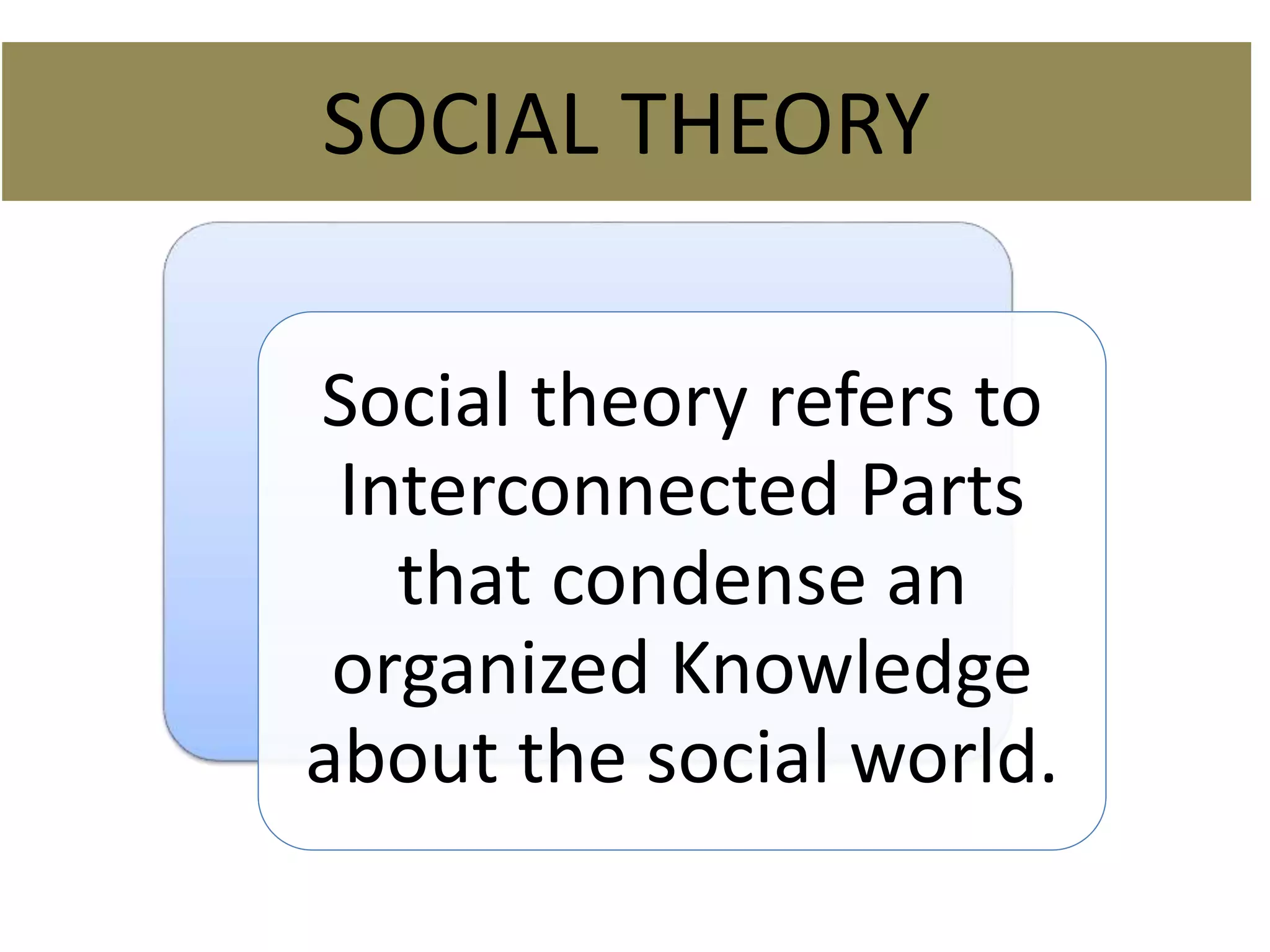3 perspectives of sociology | PPTX