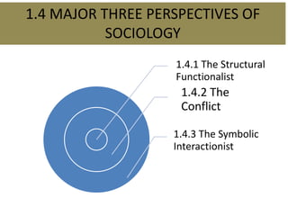 3 perspectives of sociology | PPTX