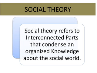 3 perspectives of sociology | PPTX