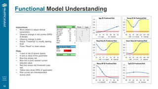 3 Perspectives to Better Apply Predictive & Prescriptive Models in ...