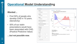 3 Perspectives to Better Apply Predictive & Prescriptive Models in ...