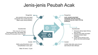 3_Peubah acak dan variabel Penelitian.pptx