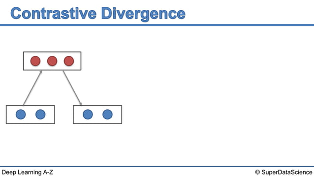 Deep Learning A-Z™: Boltzmann Machines - Contrastive Divergence | PPT