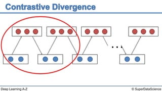Deep Learning A-Z™: Boltzmann Machines - Contrastive Divergence | PPT