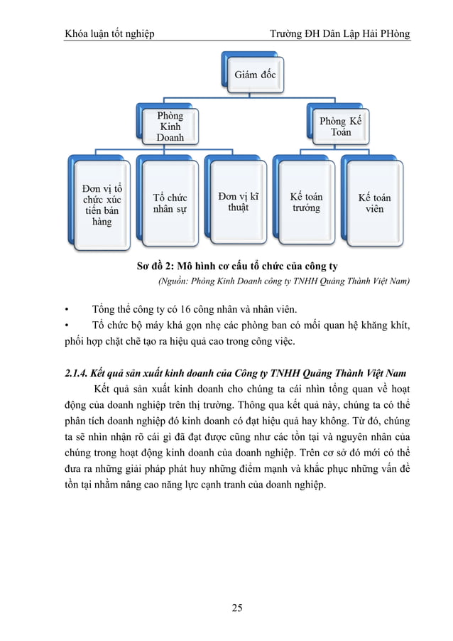 Đề tài: Nâng cao năng lực cạnh tranh của công ty Quảng Thành, HOT | PDF