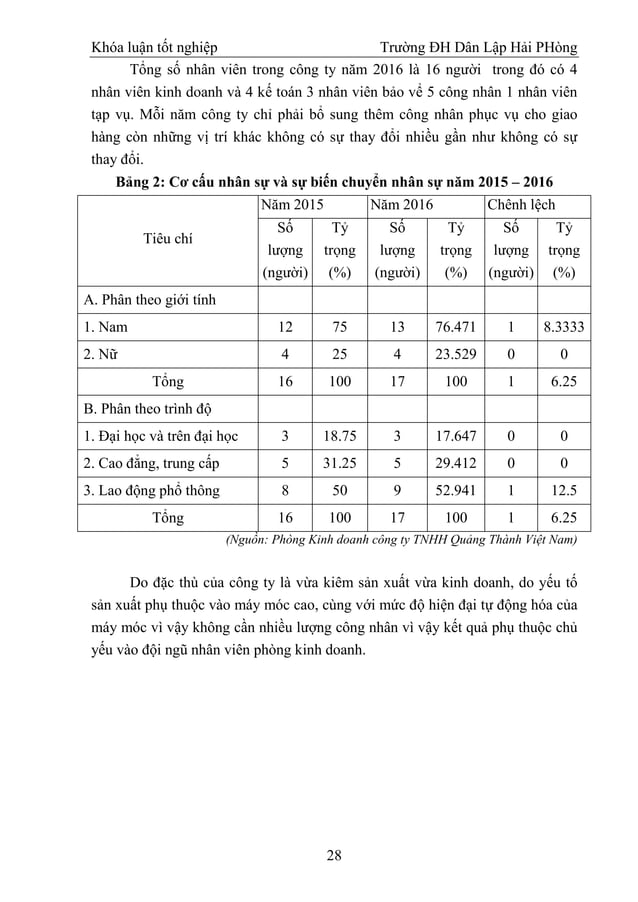 Đề tài: Nâng cao năng lực cạnh tranh của công ty Quảng Thành, HOT | PDF