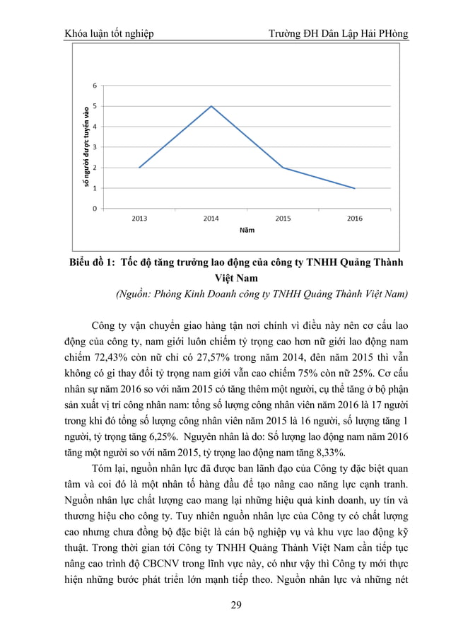 Đề tài: Nâng cao năng lực cạnh tranh của công ty Quảng Thành, HOT | PDF