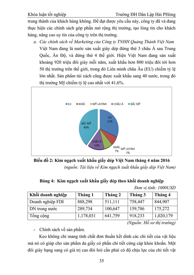Đề tài: Nâng cao năng lực cạnh tranh của công ty Quảng Thành, HOT | PDF
