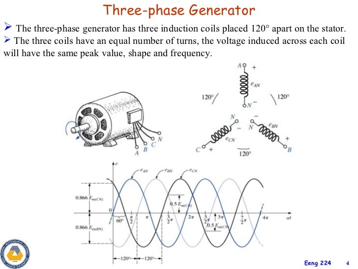 3phase circuits