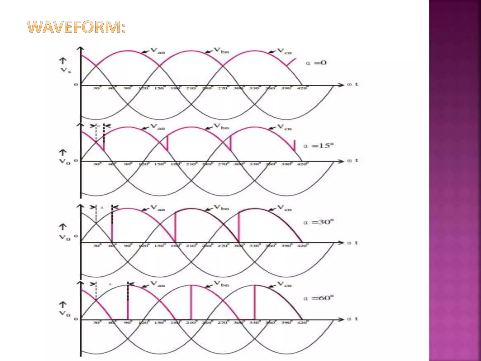 3 phase half wave controlled converter with r Load | PPTX