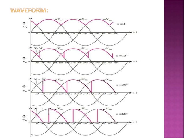 3 phase half wave controlled converter with r Load | PPTX | Consumer Electronics | Technology ...