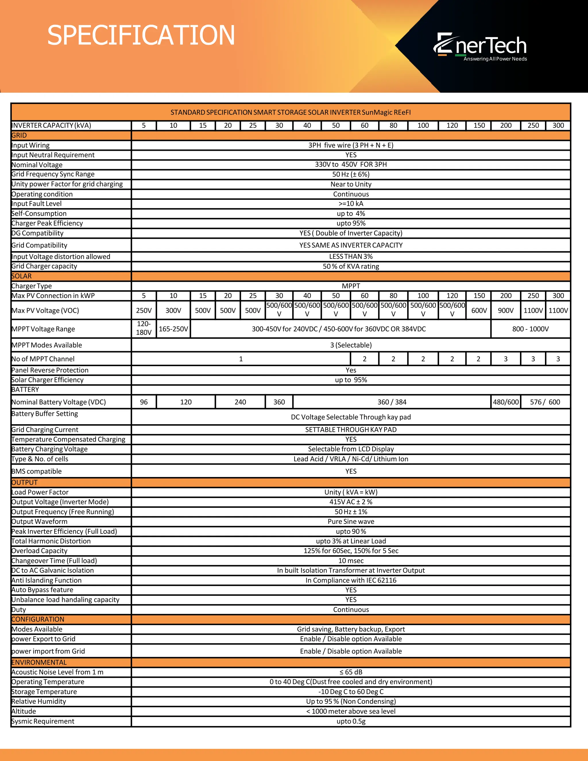 3 Phase Hybrid Solar Inverters Hybrid Inverter Bidirectional PCU.pdf