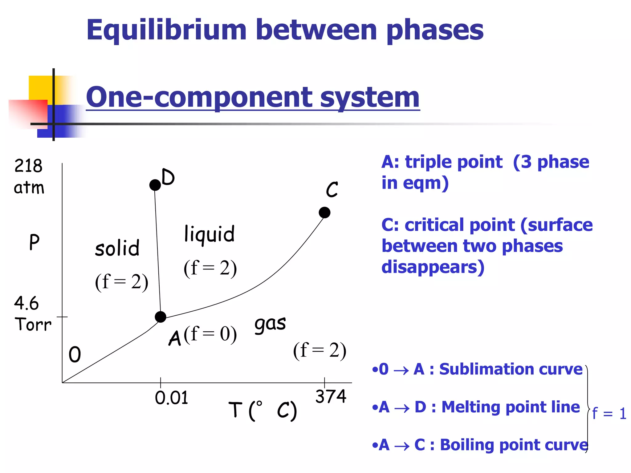 3_Phase_n_Sol-lecture_note.ppt