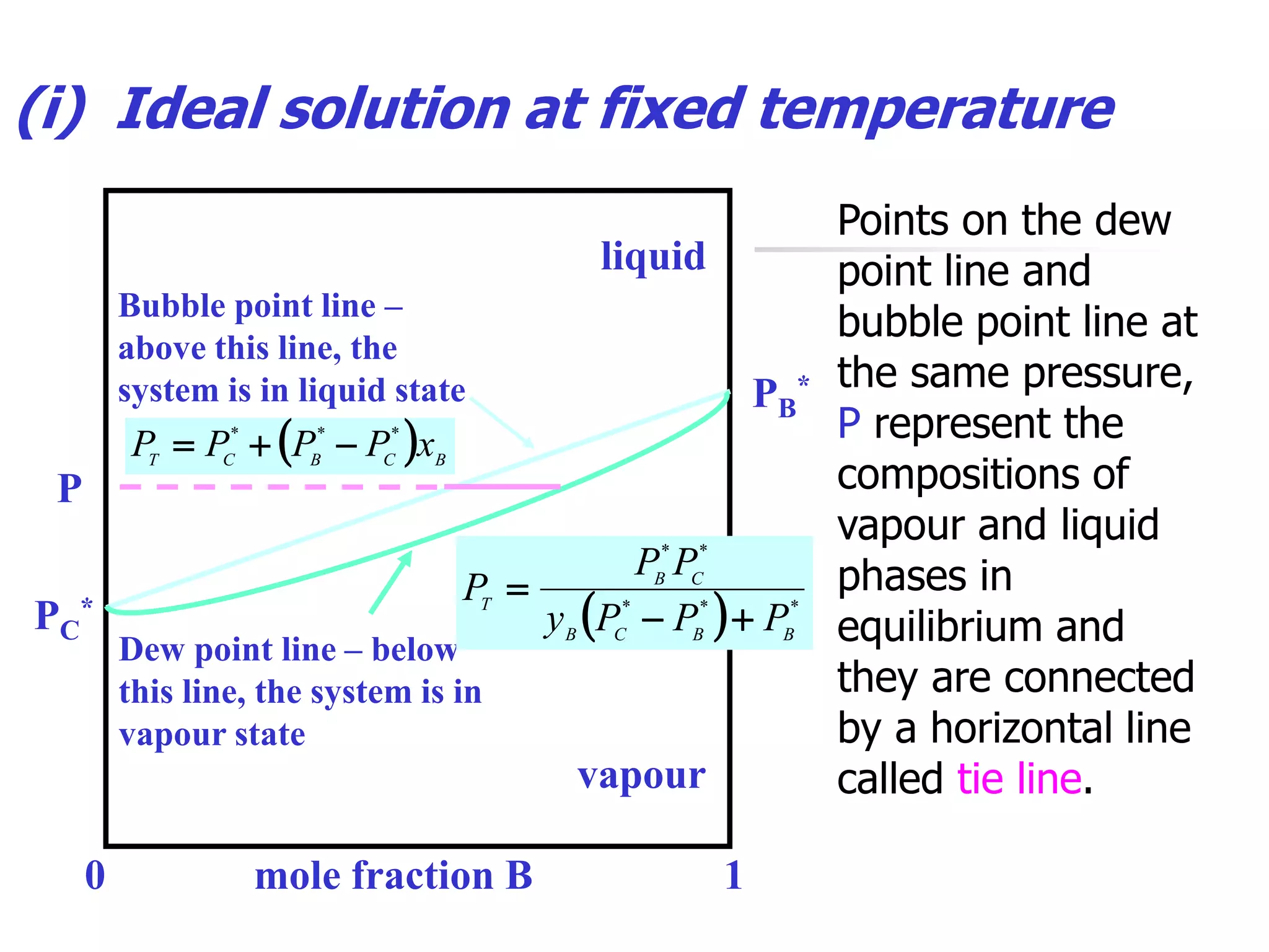 3_Phase_n_Sol-lecture_note.ppt
